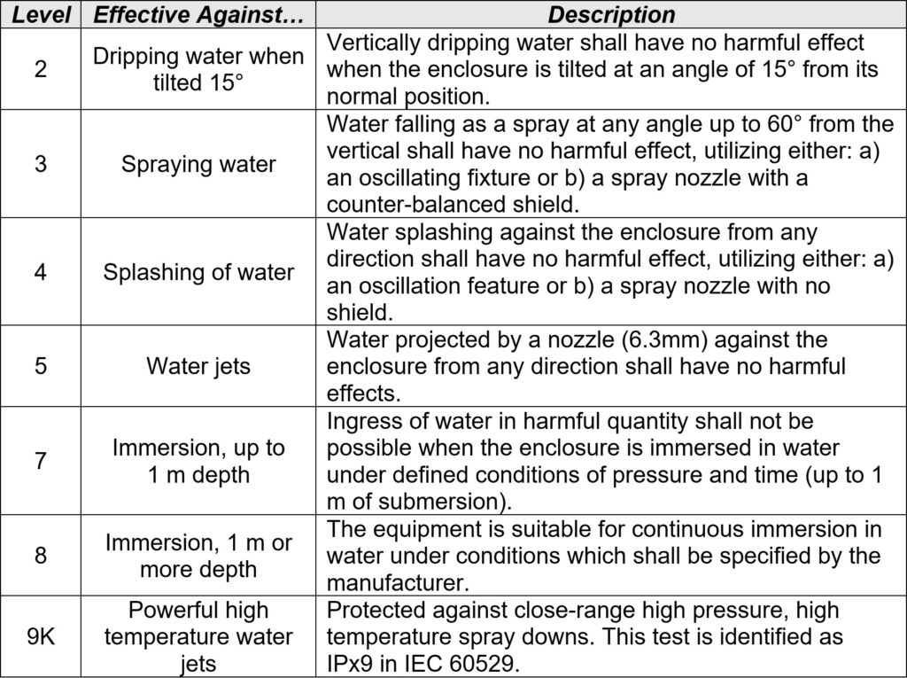 APG Camera Enclosures - RJ Wilson | Imaging Components for Industry ...
