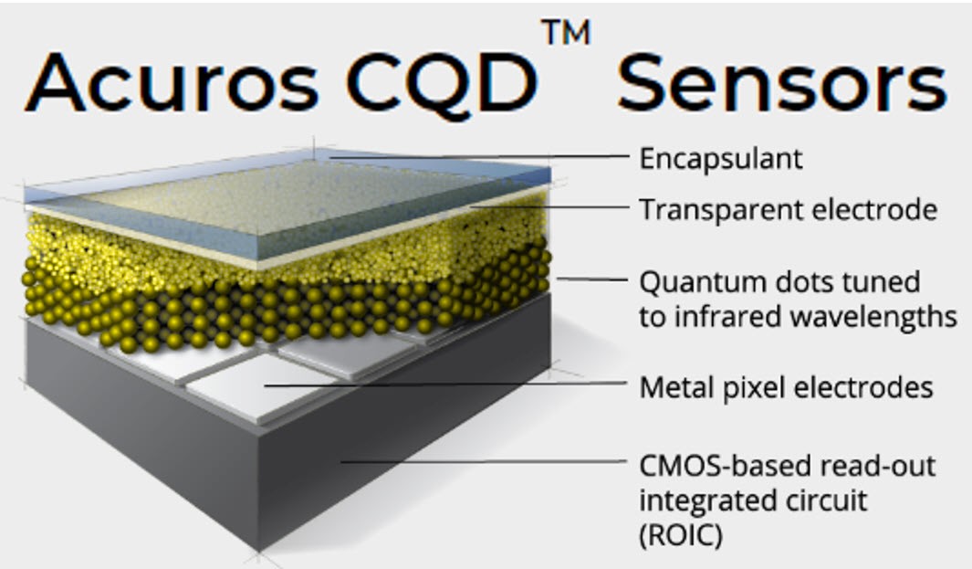 SWIR Imaging - RJ Wilson | Imaging Components for Industry & Science