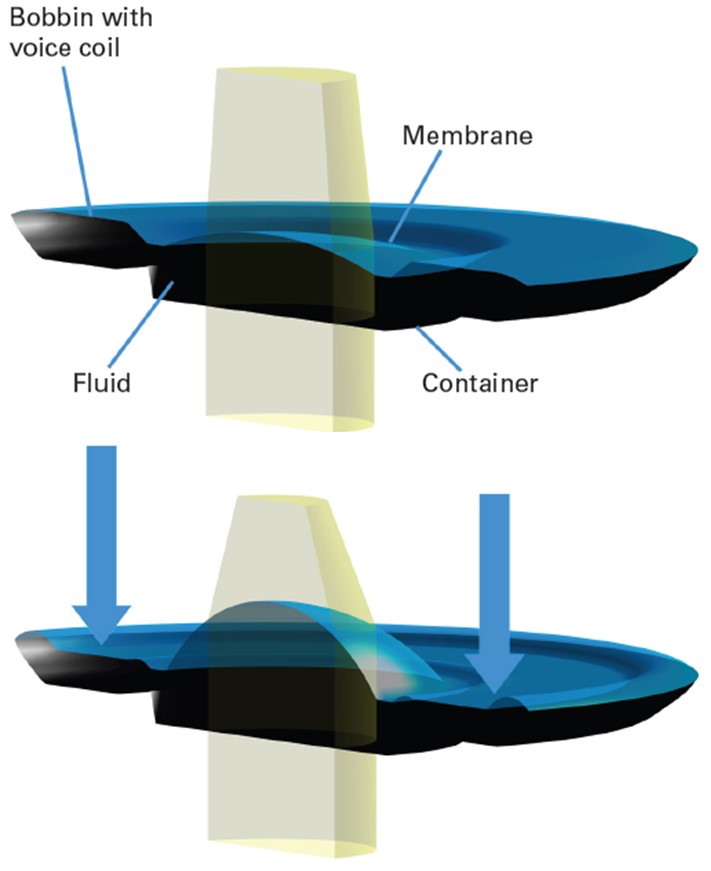 Liquid Lenses - RJ Wilson | Imaging Components for Industry & Science