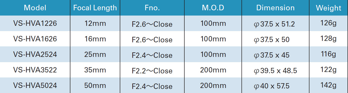 Standard Lenses - RJ Wilson | Imaging Components for Industry & Science