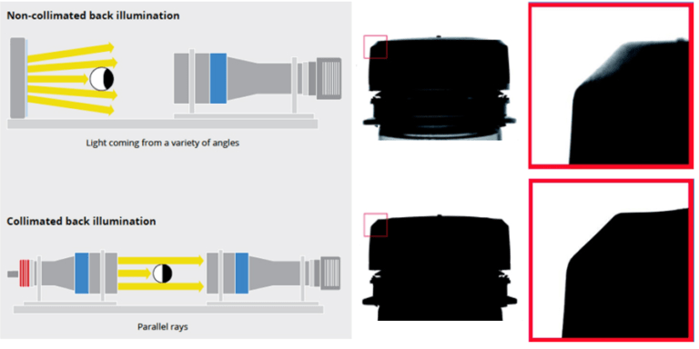 Telecentric Imaging - RJ Wilson | Imaging Components for Industry & Science